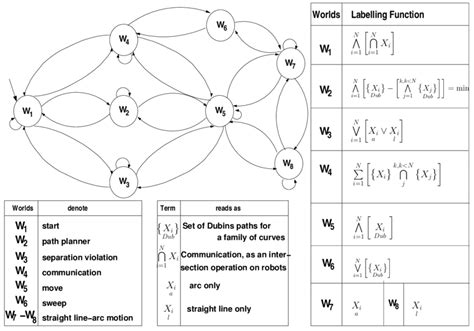 kripke model for scenario download scientific diagram