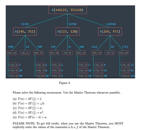 solved figure 3 please solve the following recurrences use