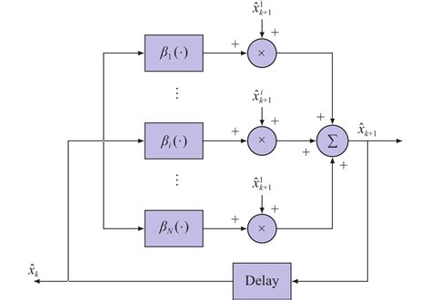 fuzzy set membership filtering for discrete time nonlinear systems