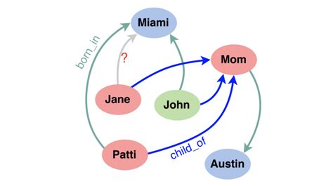 a survey of embedding models of entities and relationships for knowledge graph completion vinai