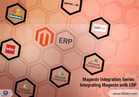 Magento Integration Series Erp Integration Solutions For Adobe Commerce
