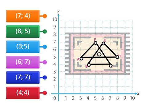 Ubicamos Puntos En El Plano Cartesiano Iconografia Precolombina