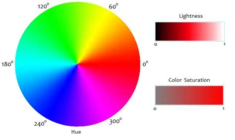 RGB To HSL HSL To RGB Conversion Calculator