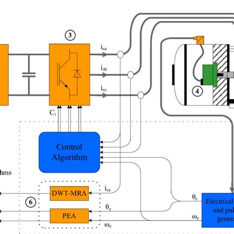 position sensor fault detection algorithms download scientific diagram