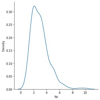 Creating Visuals With Matplotlib And Seaborn Kdnuggets