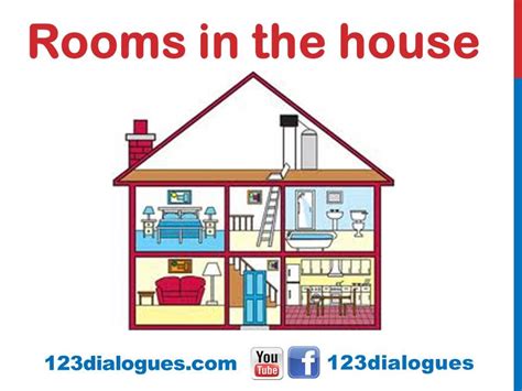 Actividades Para Enseñar Las Partes De La Casa En Ingles A Niños Cómo