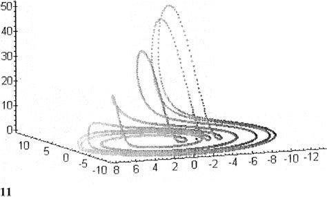 the time responses for the states of the controlled rossler system download scientific diagram