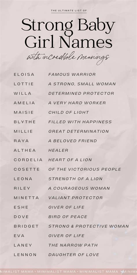 The Poster For Strong Baby Girl Names