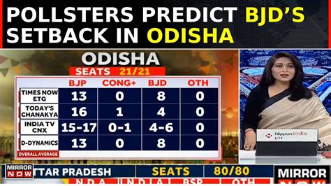 Odisha Exit Poll 2024 BJP Surges Ahead With Astonishing Numbers