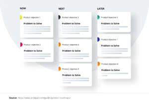 Product Roadmap Guide A Step By Step Guide Future Processing