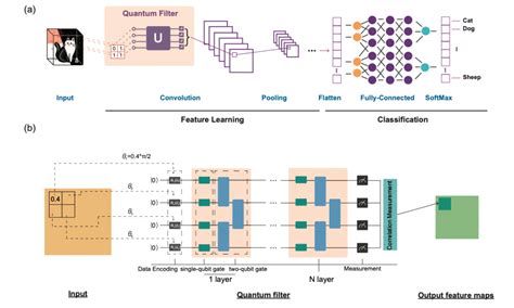 understanding convolutional neural networks cnn with an example images