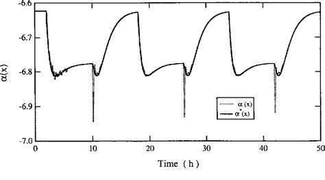 figure 2 from direct adaptive control of partially known nonlinear systems semantic scholar