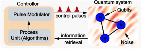 schematic diagram of quantum sensing hamiltonian can be time dependent download scientific