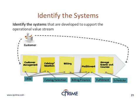 value streams and the scaled agile framework