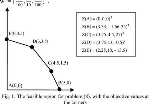 figure 1 from a weighting scheme and a model for computing alternative pareto optimal solutions