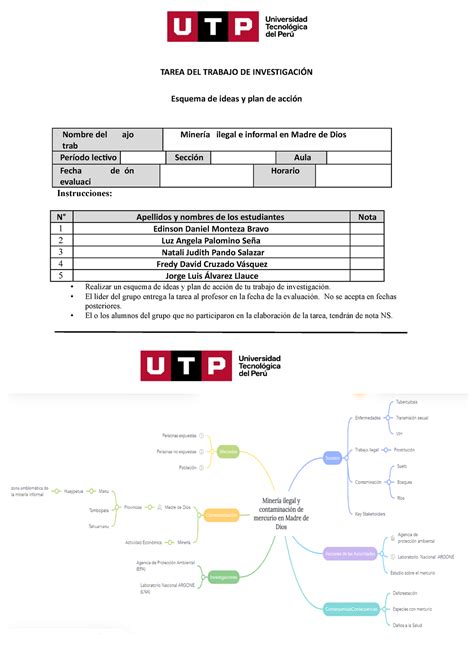 Modelo de esquemas de ideas y plan de acción TAREA DEL TRABAJO DE