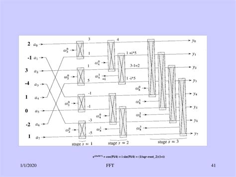 ppt polynomial multiplication with discrete fourier transform fast fourier transform