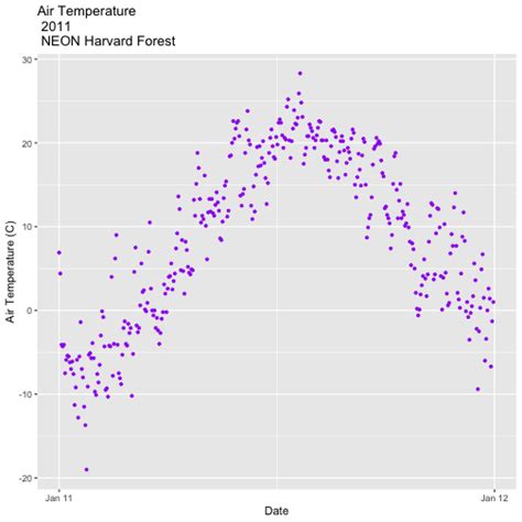 ggplot2 r ggplot time series with events stack overflow vrogue