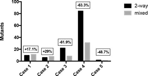 code‐aware combinatorial interaction testing ahmed 2019 iet software wiley online library