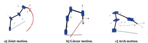 robot motion command types understanding linear joint and arc movement technical articles