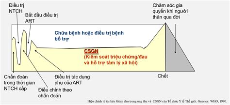 CHĂM SÓC GIẢM NHẸ KHÔNG BỎ AI LẠI PHÍA SAU BUH