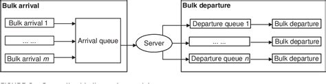 figure 3 from dynamic network simulation assignment platform for multiproduct intermodal freight