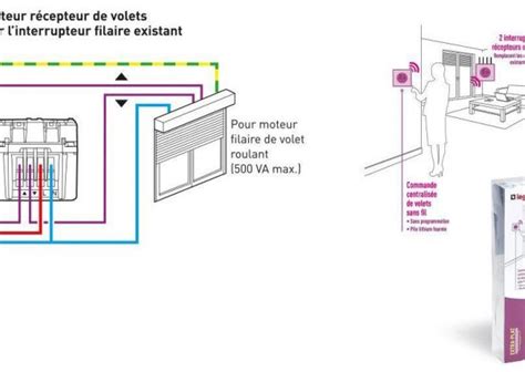 Schema Electrique Faac Combles Isolation