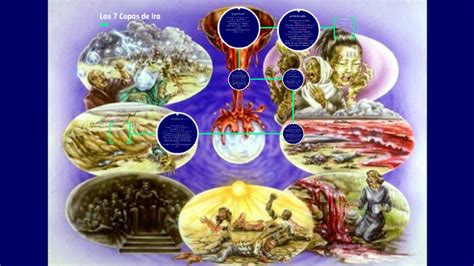 Las 7 Copas De Ira By Adler Suarez Martin On Prezi