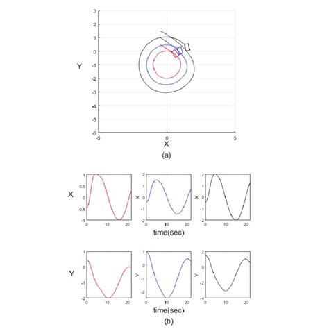 a formation control of the swarm robots b position response in the download scientific