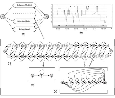 structured hmm used for modeling ant behavior a the activity tagger download scientific
