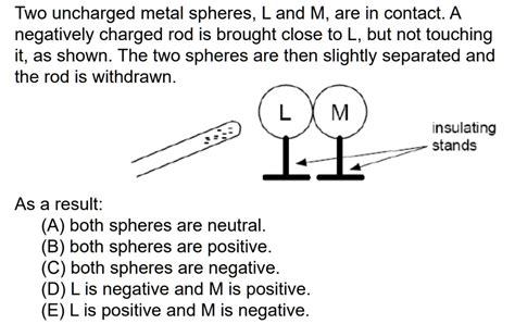 Two Uncharged Metal Spheres Land M Are In Contact A Negatively