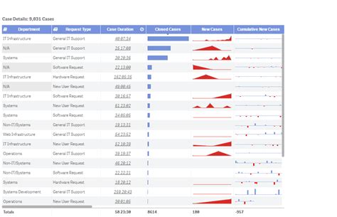 Image Result For Sparkline In A Table Data Visualization