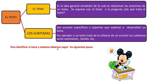 Temas y subtemas para niños YouTube