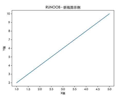 Matplotlib