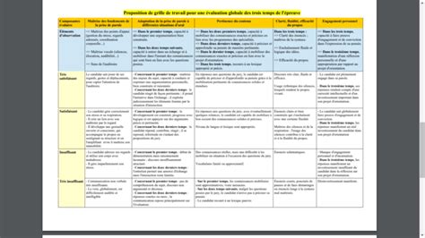 Grand oral du bac un dossier complet pour le préparer VousNousIls