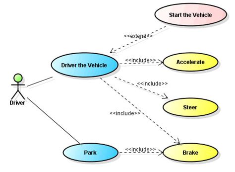 Contoh Use Case Diagram Sederhana Aplikasi Inventory Sederhana