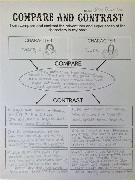 Compare And Contrast Th Grade Activities