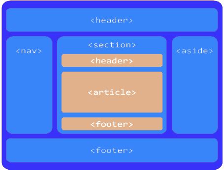 Semantic HTML5 Page Layout CodeProject