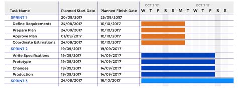 Gantt Chart For Mobile App Development Labb By Ag