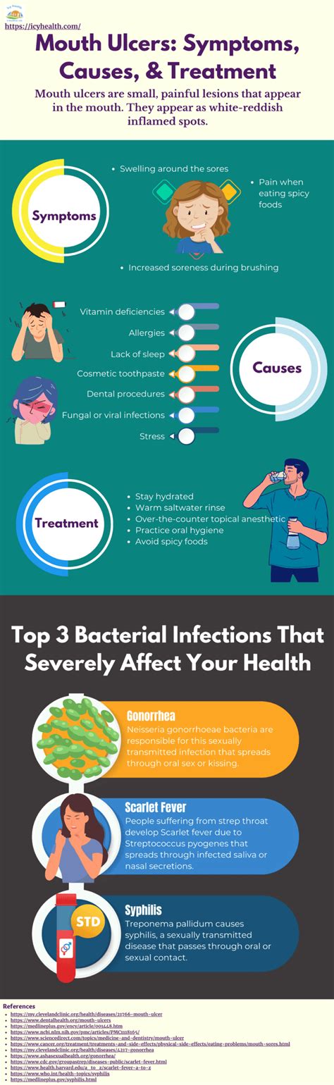 Top 4 Swollen Uvula Causes And Best Treatments