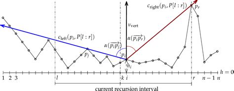 figure 1 from an efficient algorithm for the 1d total visibility index problem semantic scholar