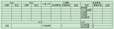 jquery创建动态表格（使用部分easyui组件） 灰信网（软件开发博客聚合）