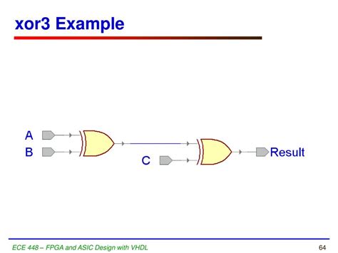 Lecture 2 VHDL Refresher ECE 448 FPGA And ASIC Design With VHDL