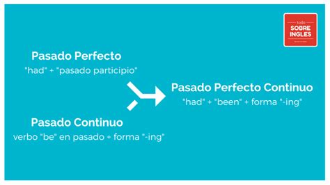 Pasado Perfecto En Inglés Pasado Perfecto Continuo Infografía Porn