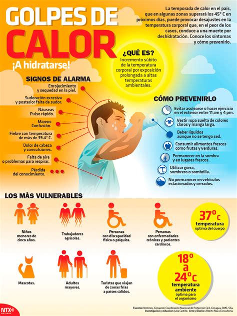 Hoy Tamaulipas Infografía Golpes de calor a hidratarse