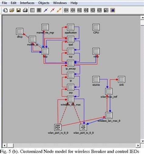 [pdf] iec 61850 7 420 based communication configuration to integrate der to distribution system