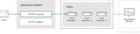 Red Hat OpenStack Platform 13 Five Things You Need To Know About