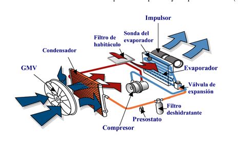 Diagrama De Un Aire Acondicionado