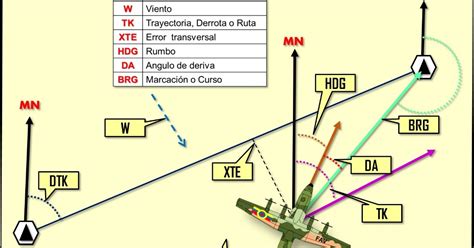 EL VUELO POR INSTRUMENTOS CURSOS Y RUTAS