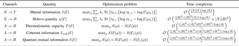 table i from quantum blahut arimoto algorithms semantic scholar